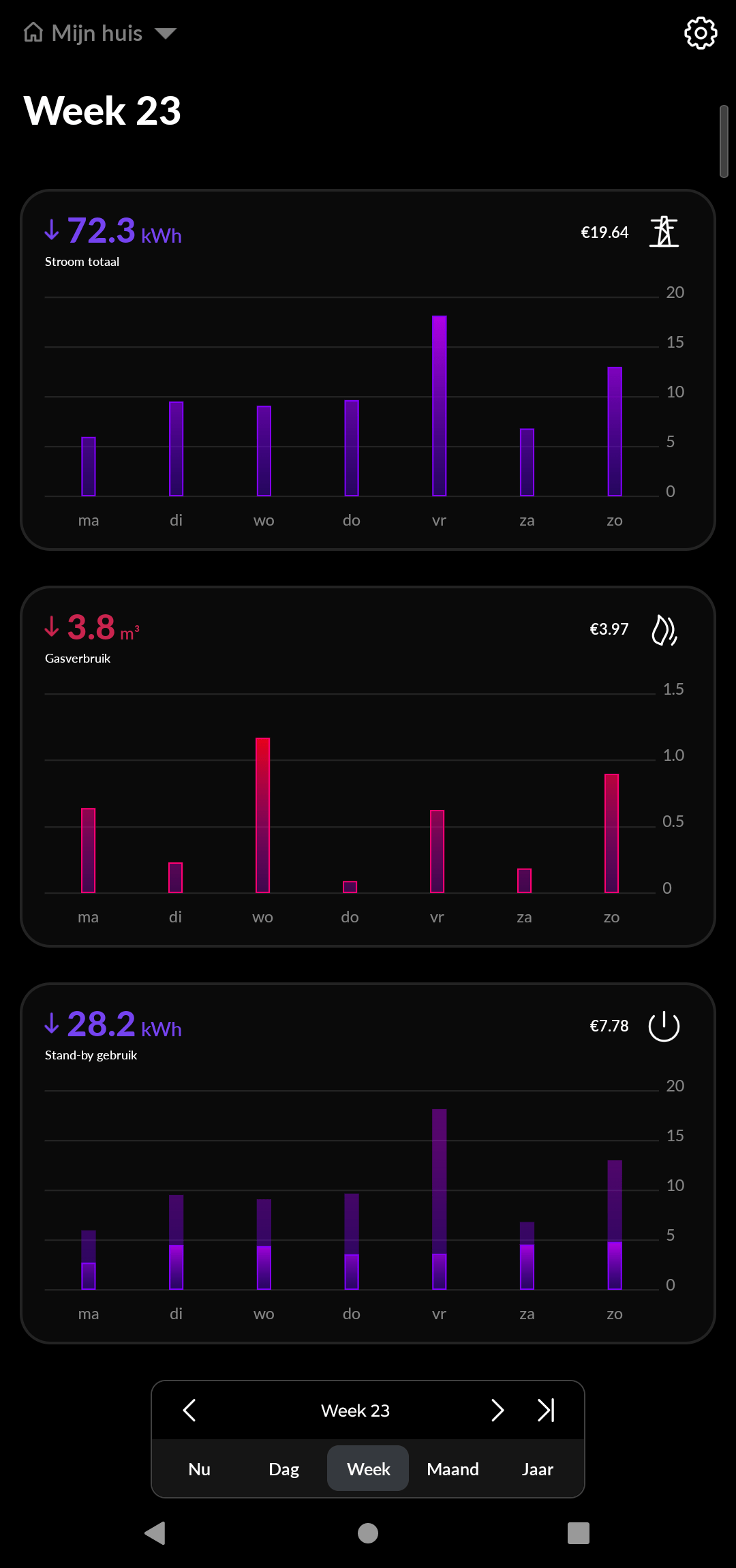 Homewizard P1 Energiemeter - ICT Tips and Tricks!