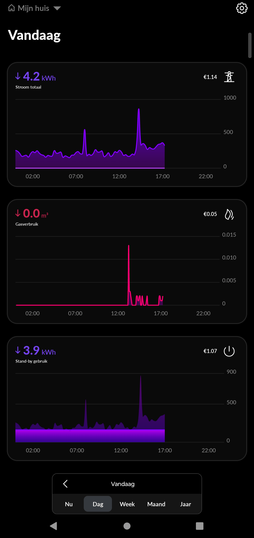 Homewizard P1 Energiemeter - ICT Tips and Tricks!